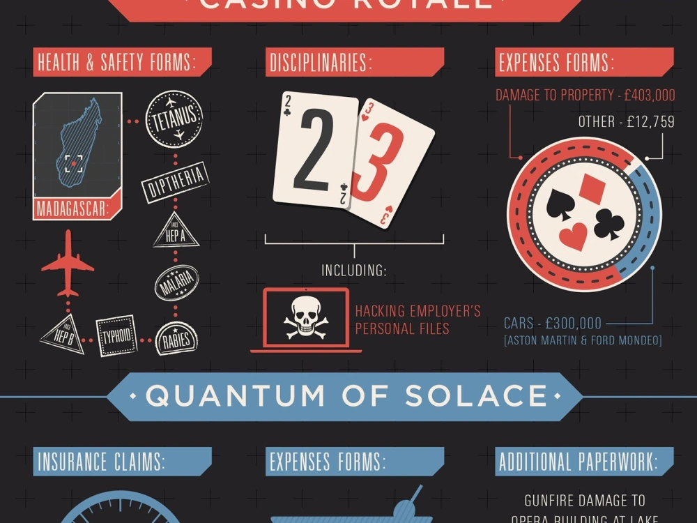 Impactful, creative, detailed and high-quality infographics | Upwork