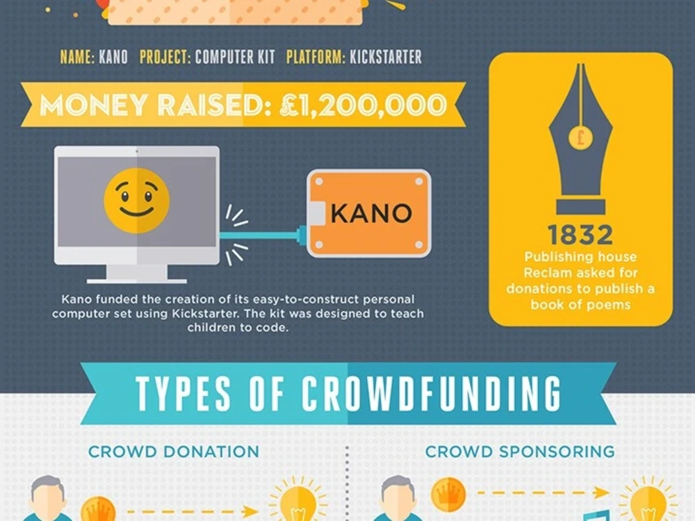 Impactful, creative, detailed and high-quality infographics | Upwork