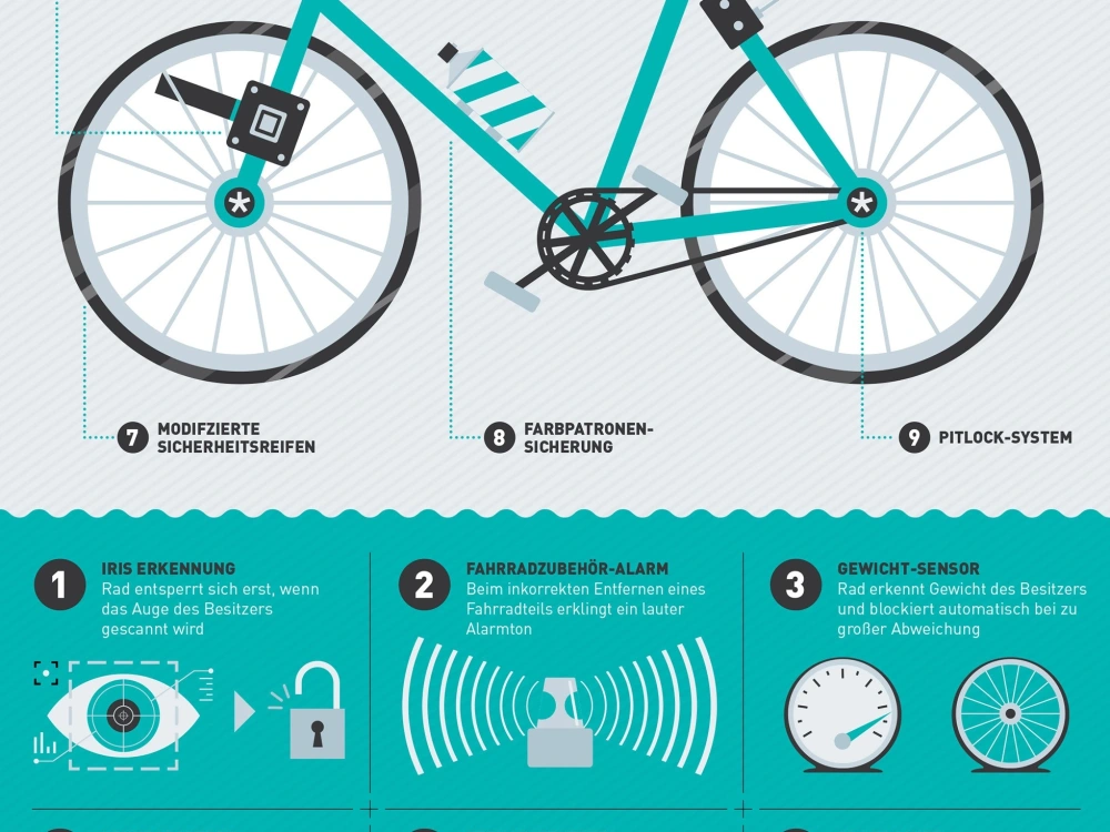 Impactful, creative, detailed and high-quality infographics | Upwork