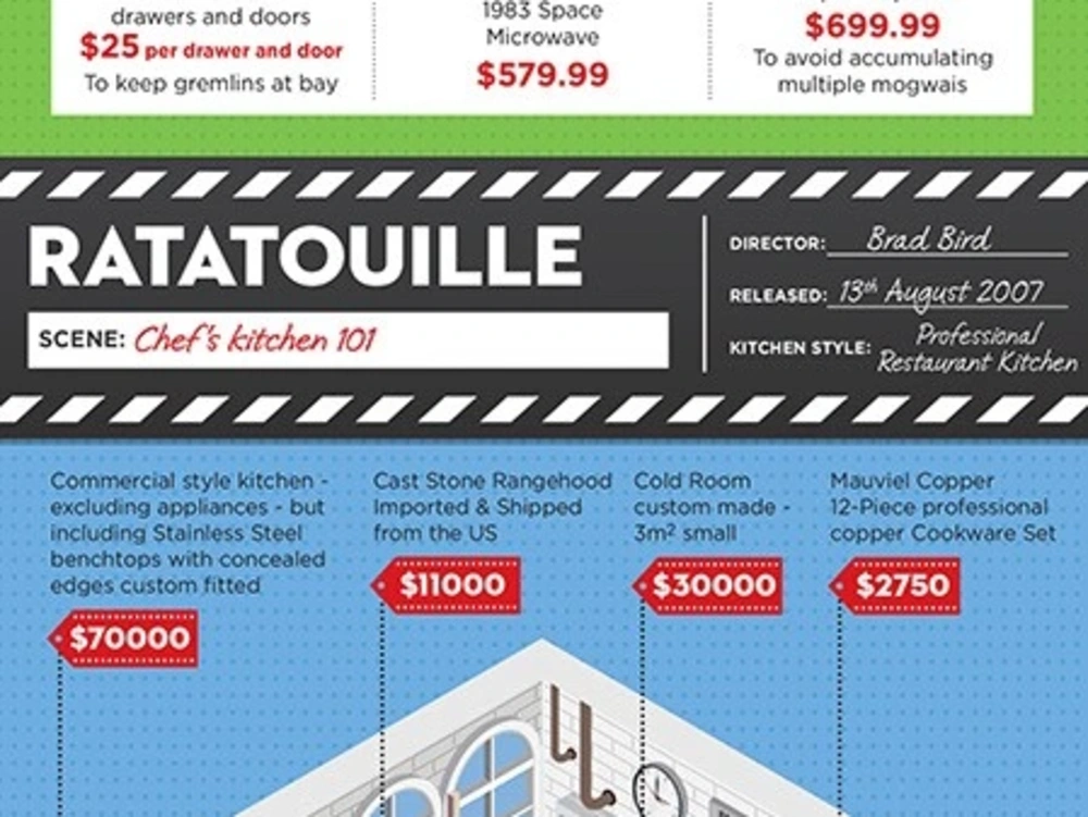 Impactful, creative, detailed and high-quality infographics | Upwork