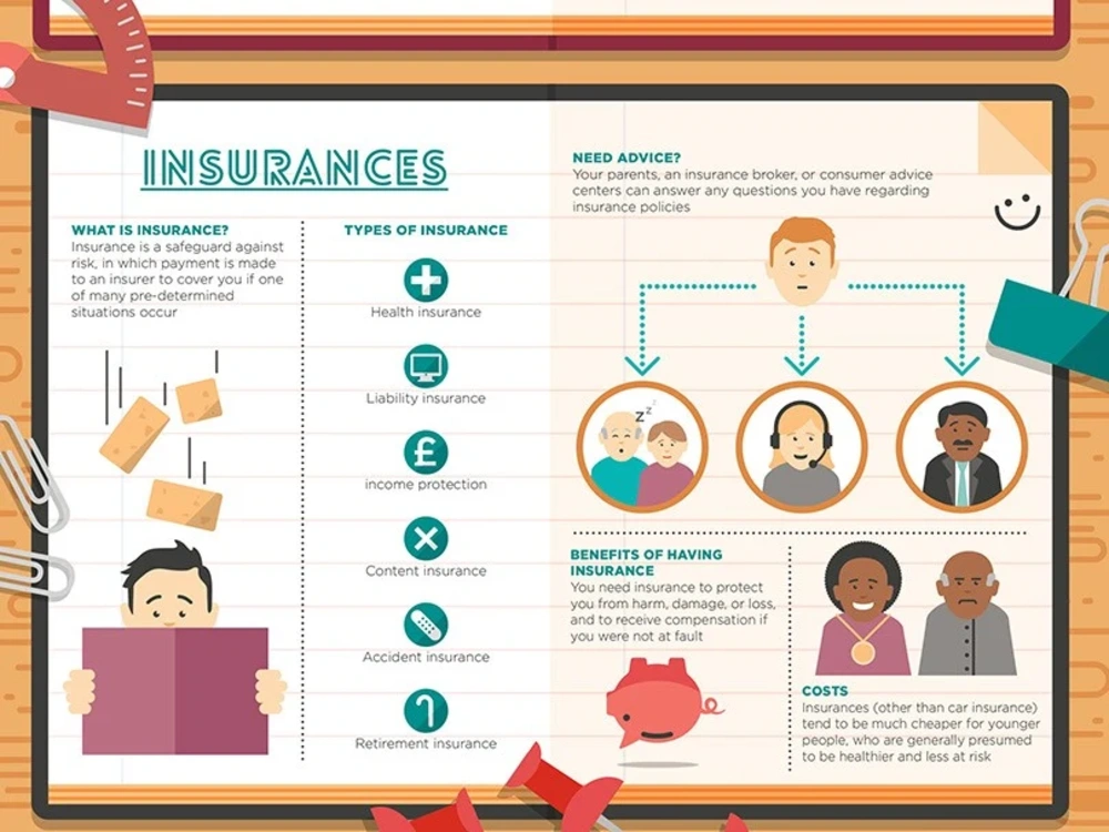 Impactful, creative, detailed and high-quality infographics | Upwork