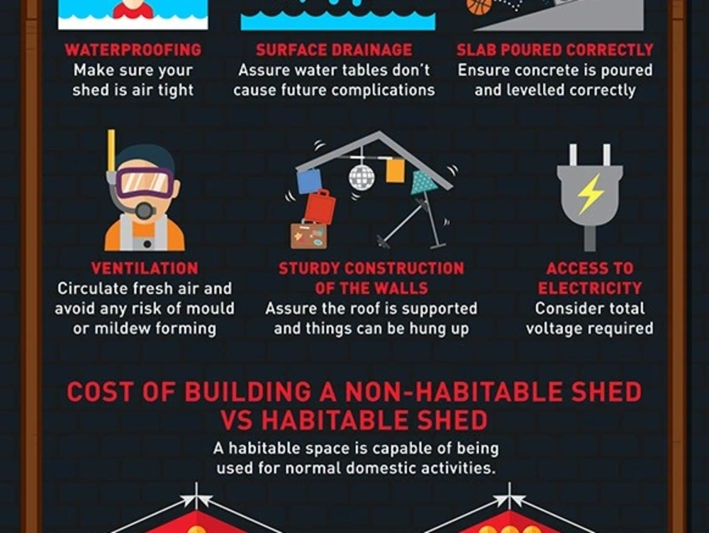 Impactful, creative, detailed and high-quality infographics | Upwork