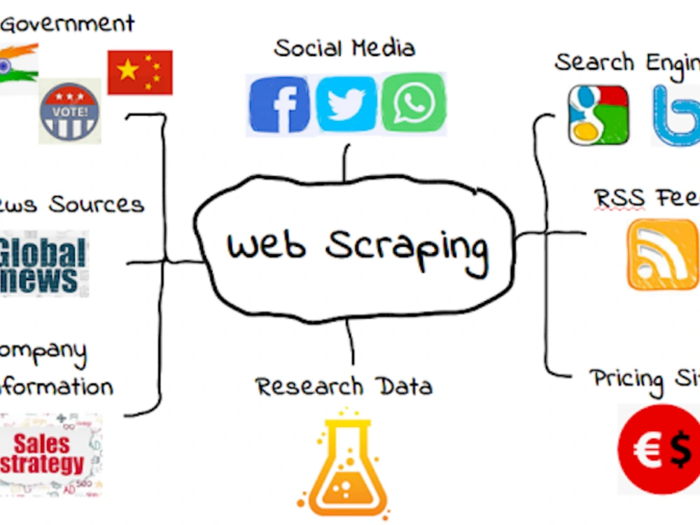 A web scraper to get your desired data from any website (Crawler/Scraper) | Upwork