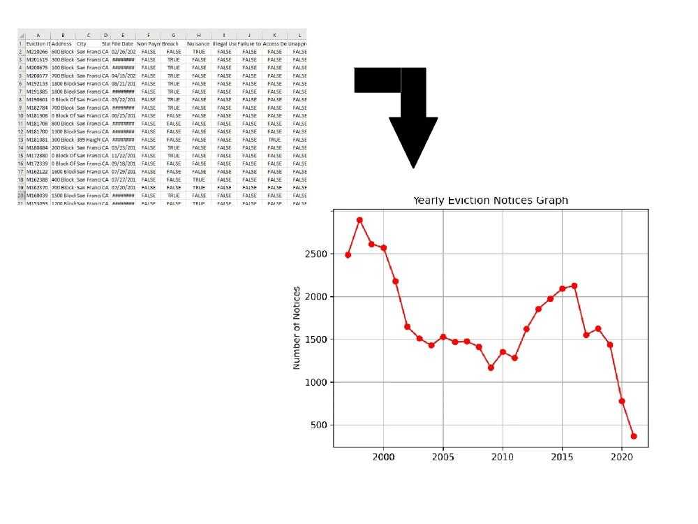 Data Analysis And Visualization Using Python Upwork