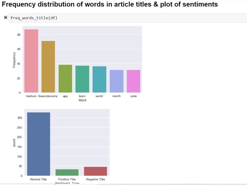 Your Text Analyzed using NLP -Topic Modelling/Text Summarization techniques | Upwork