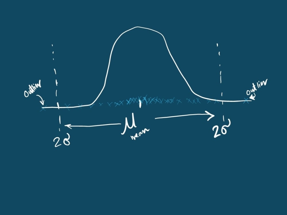 Outliers Detection And Correction Upwork