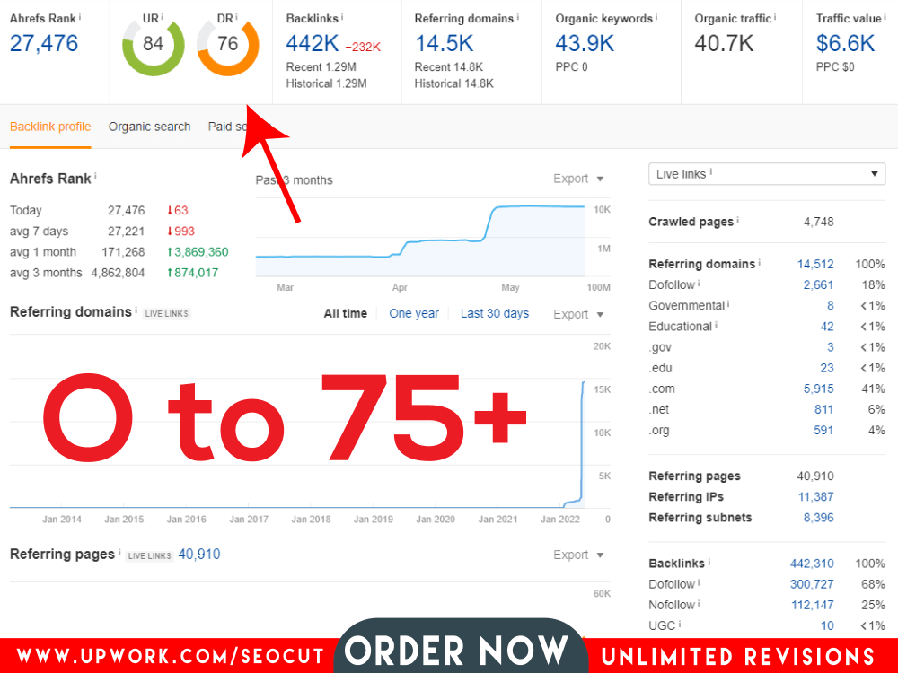Increase moz da domain authority and increase dr domain rating | Upwork