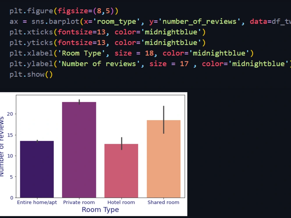 Complete EDA, Data Analysis and Visualization of your data | Upwork