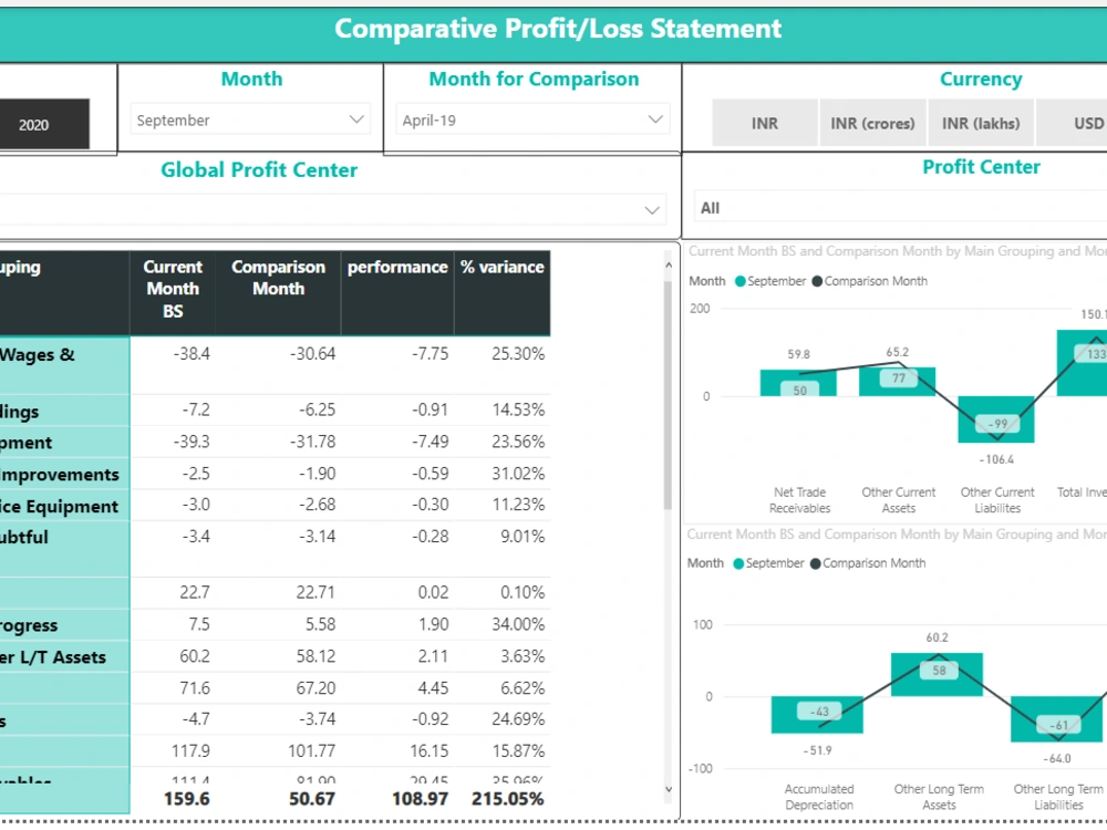 Powerful, dynamic and fully automated Power BI Dashboard | Upwork