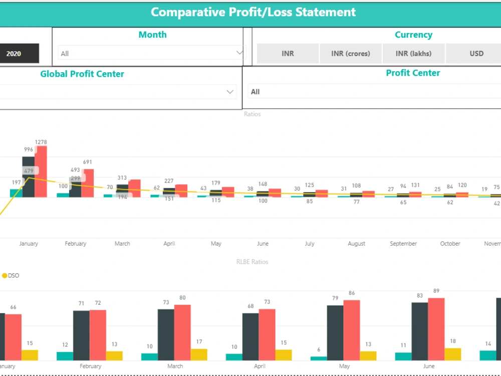 Powerful, dynamic and fully automated Power BI Dashboard | Upwork