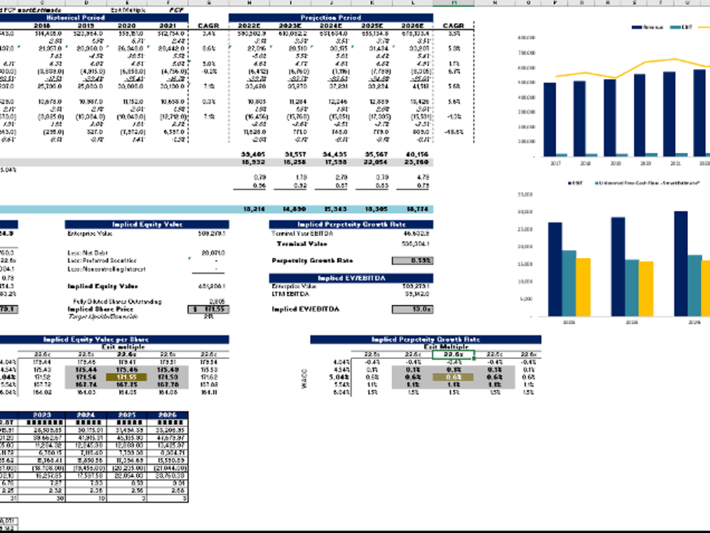 A comprehensive, user-friendly Equity Valuation Model. | Upwork