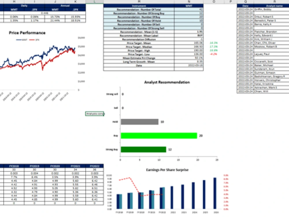 A comprehensive, user-friendly Equity Valuation Model. | Upwork
