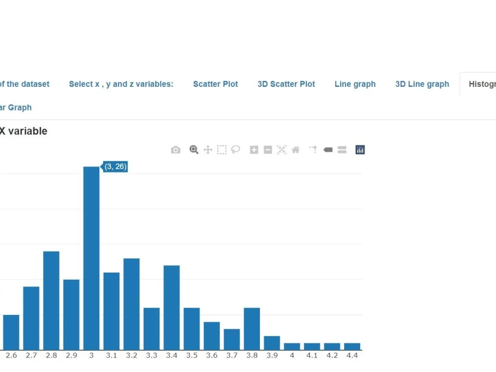 An R shiny web app dashboard in data visualization and analysis | Upwork