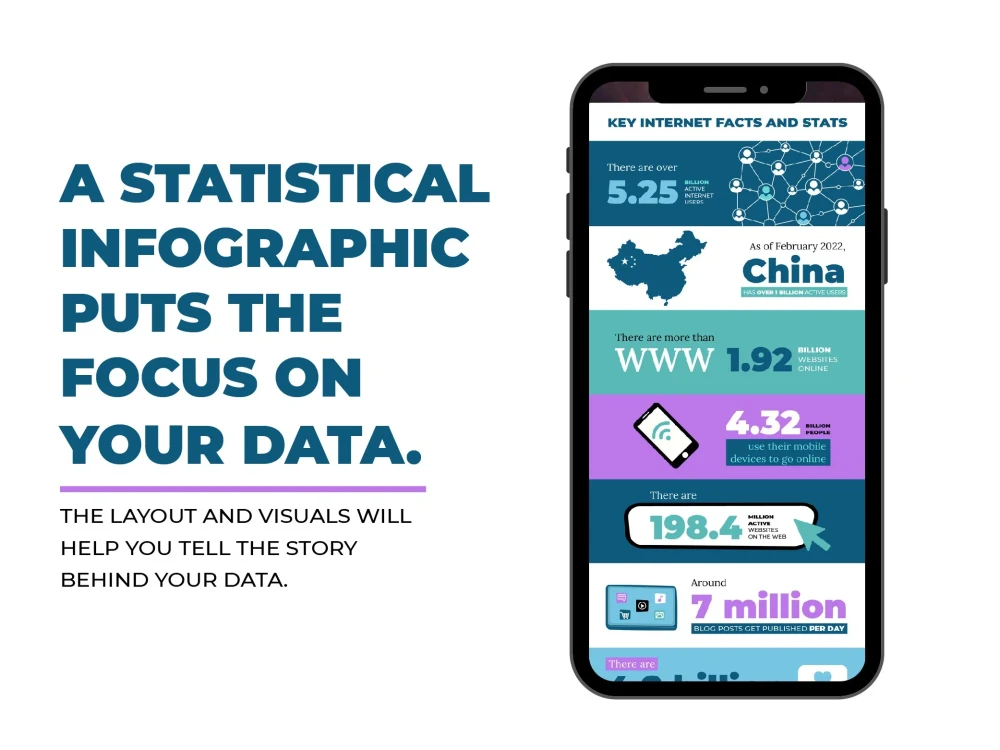 A professional statistical infographic for your complex data | Upwork