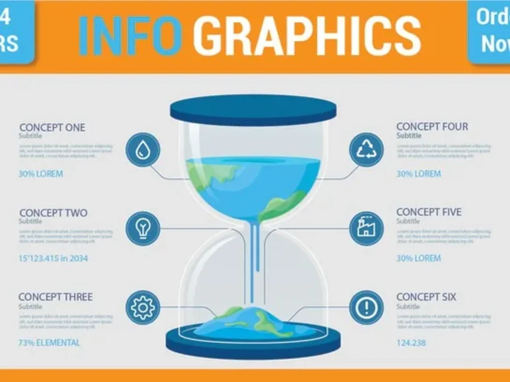 Professional infographic design and cv | Upwork