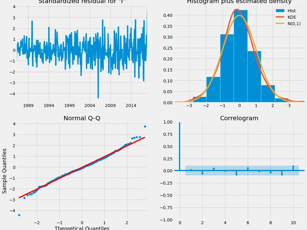 An interactive or static data visualization dashboard | Upwork