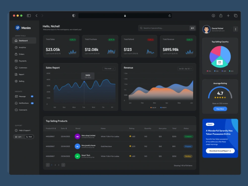 Dashboard, web app, CRM & admin panel UI | Upwork