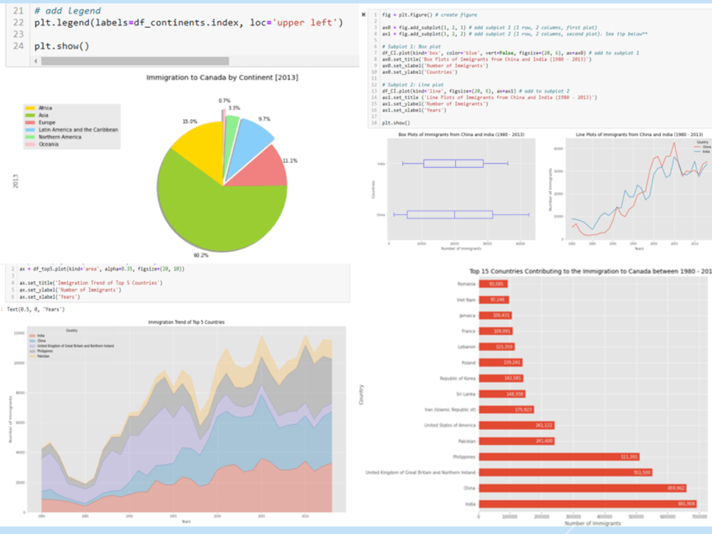 A fantastic deliverable for your data science and machine learning ...