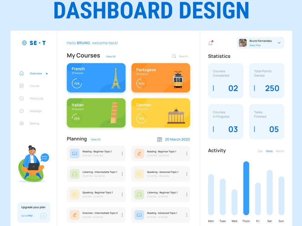 Node js developer to work on dashboard or web app with adminpanel | Upwork
