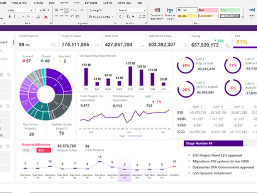 Data Analysis, Dashboard, Graphical Visualization in Excel | Upwork
