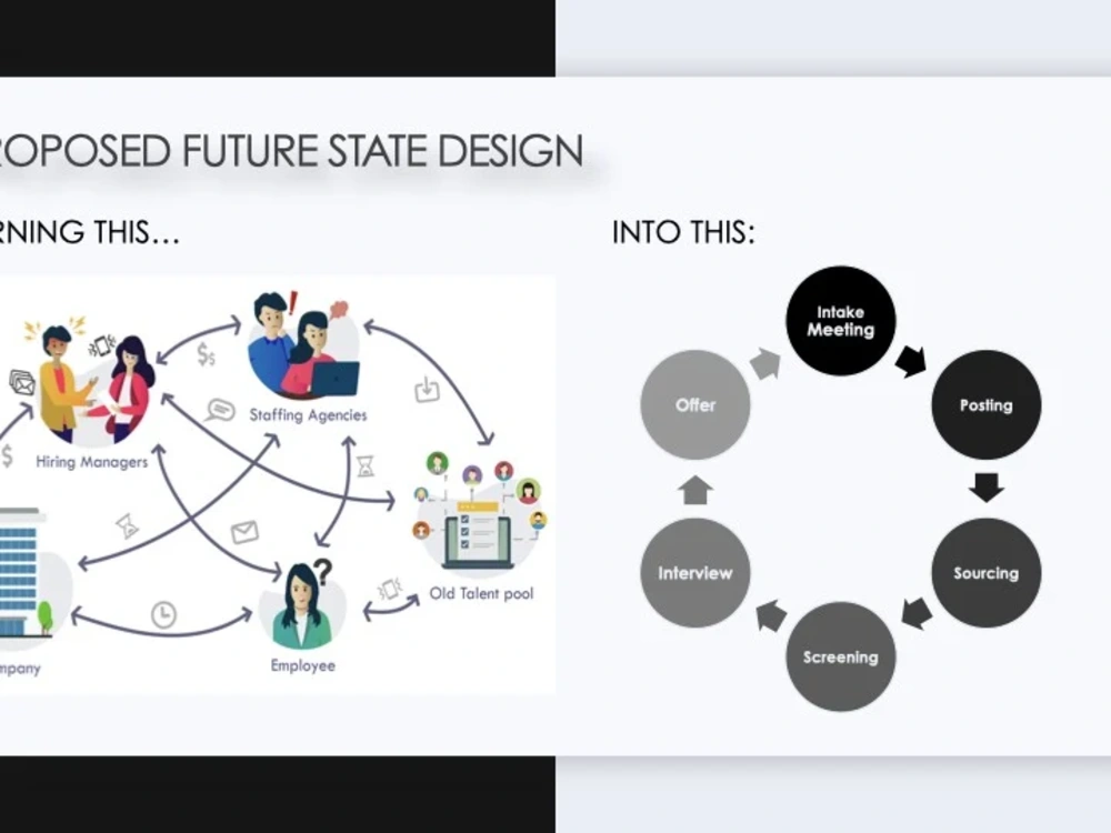 A current state review of your recruitment process with future state ...