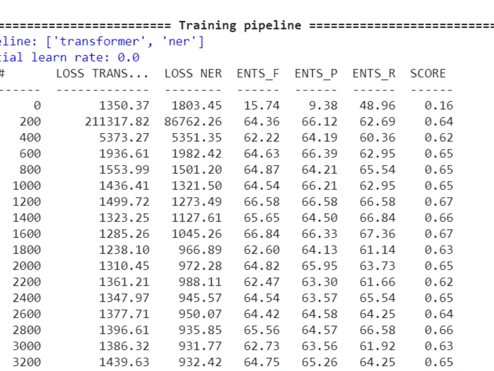 A Machine Learning Algorithm/Solution for your problem scenario | Upwork