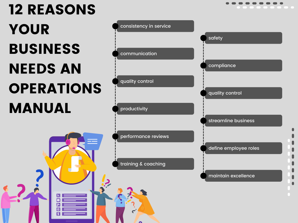 Business operations manual, employee handbook, and training. | Upwork