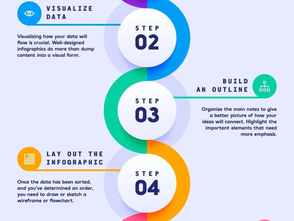 An outstanding Infographics according to your requirements | Upwork