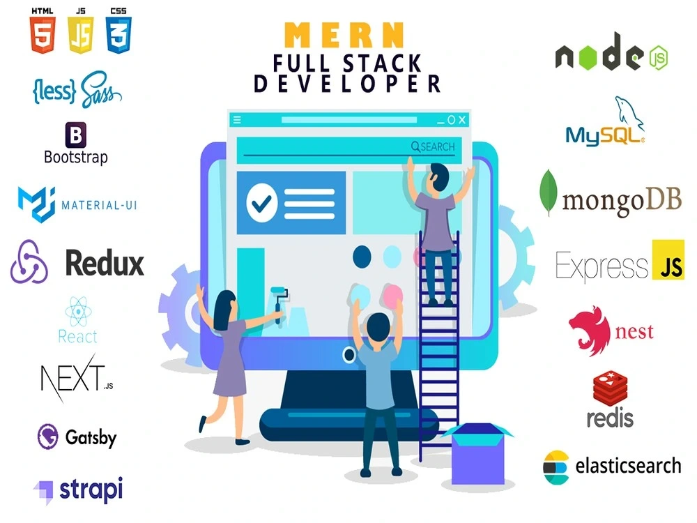 Full Stack Web Developer Mern Stack React Postgresql Nestjs Redux Upwork
