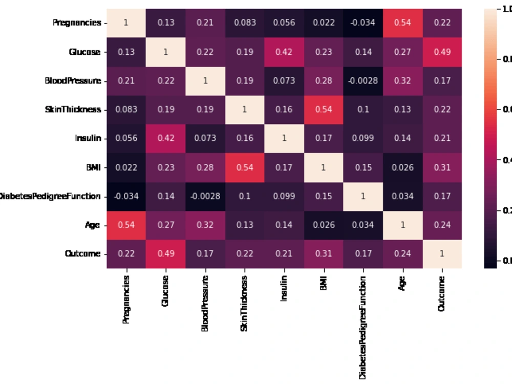 Data science project with EDA and ML/DL | Upwork
