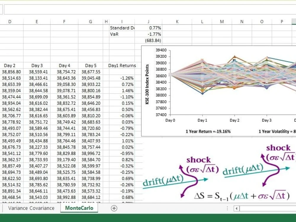 Monte Carlo Simulation Risk Analysis Using Excel Or Vba Macros Upwork