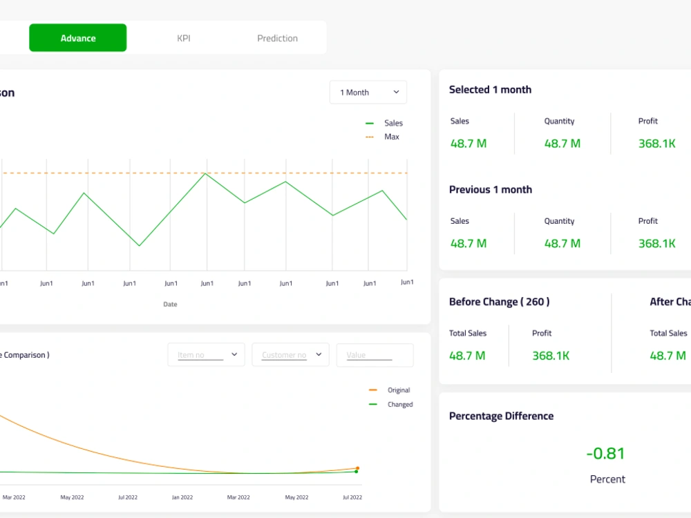 A customized BI dashboard for better decision making for your business | Upwork