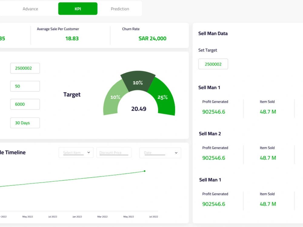 A customized BI dashboard for better decision making for your business ...