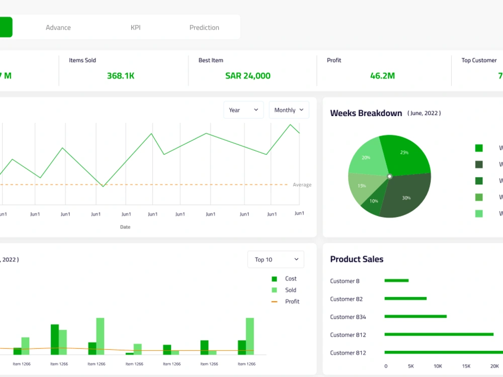 A customized BI dashboard for better decision making for your business ...