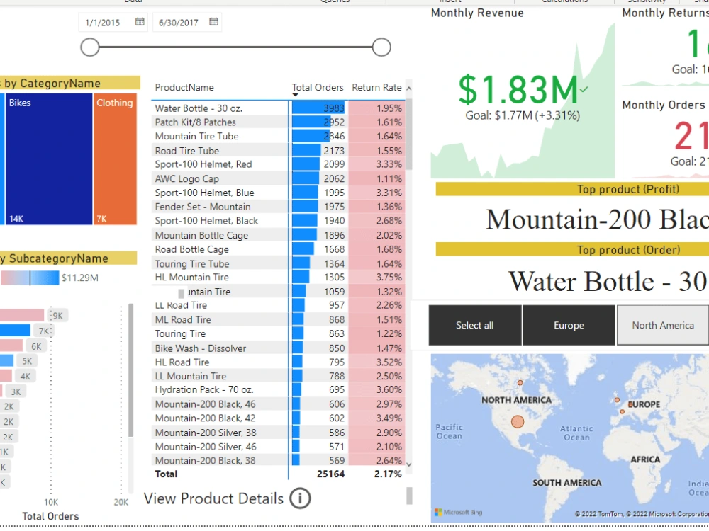 Expert advice and solutions for Data Analytics and Visualization issues ...