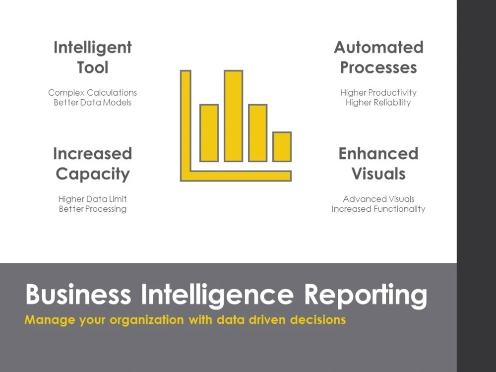 A Microsoft Power BI dashboard to enhance your data driven decision making | Upwork