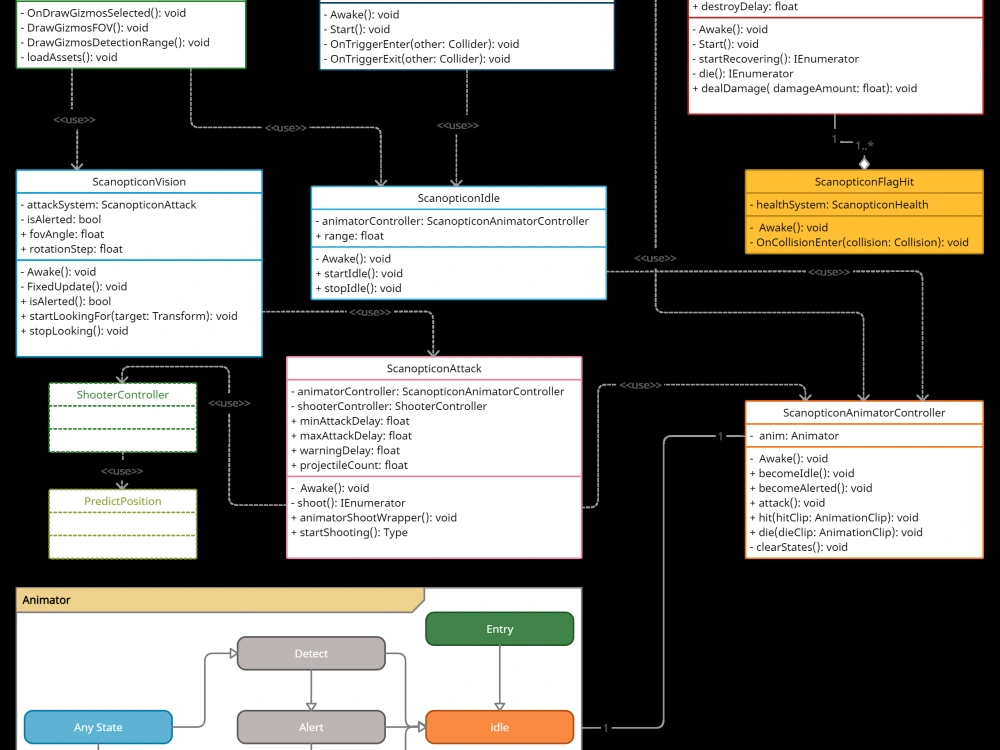 Professional Game Design Document with FlowCharts, Tables, UML ...