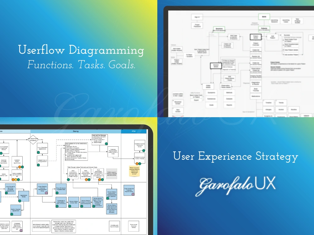 User Experience (UX) Strategy: User Flow diagramming | Upwork