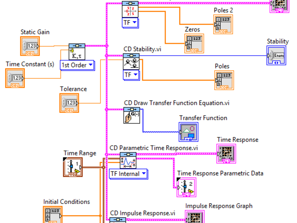 Control systems, PID controller, Process Control and Control Engineering | Upwork