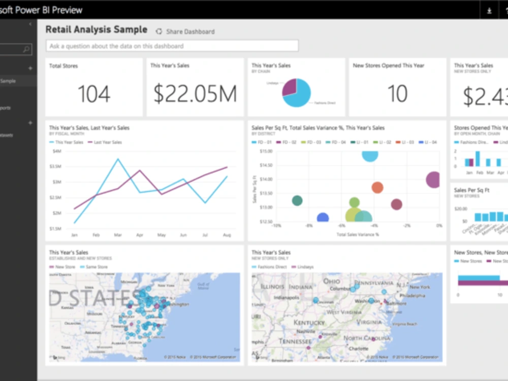 Dynamic Power BI dashboard | Upwork