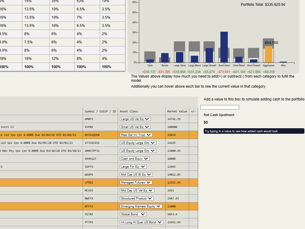 A customized & dynamic D3.js chart on Wix | Upwork