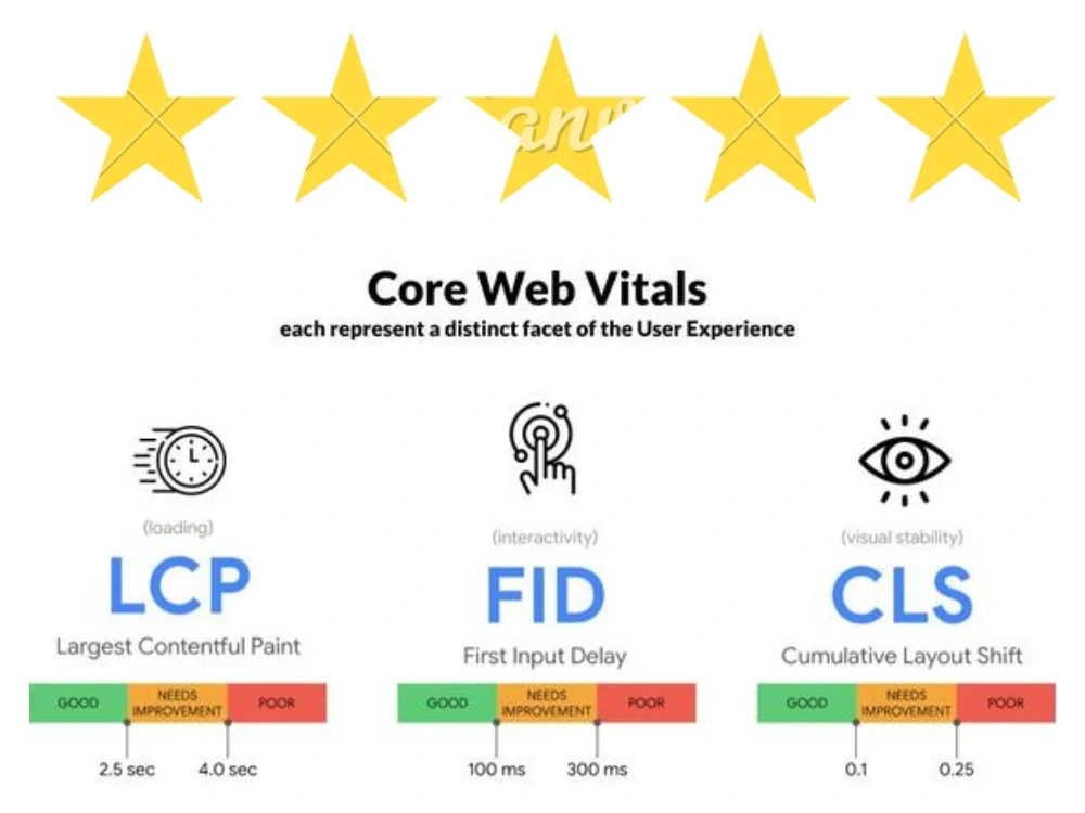 A core web vitals and WordPress speed optimization expert. | Upwork