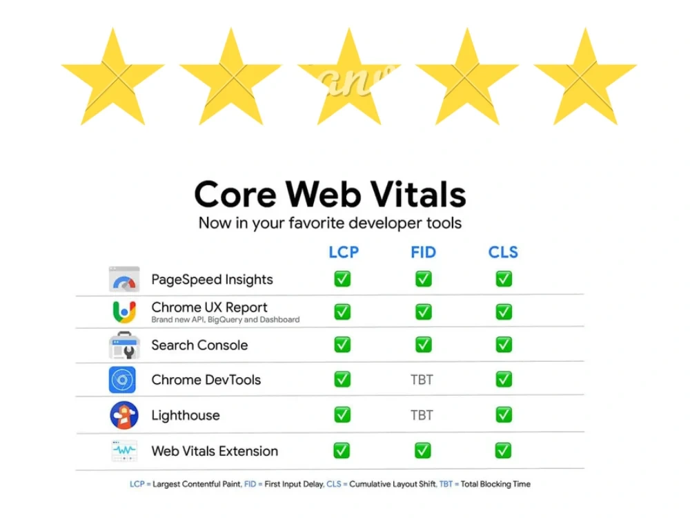 A core web vitals and WordPress speed optimization expert. | Upwork