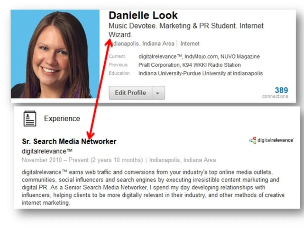 Linkedin marketing, linkedin manager, linkedin lead generation ...