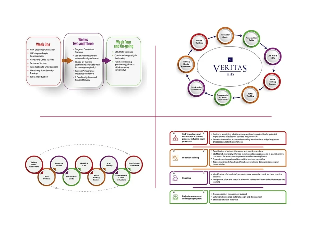 High quality and professional infographics for your business | Upwork