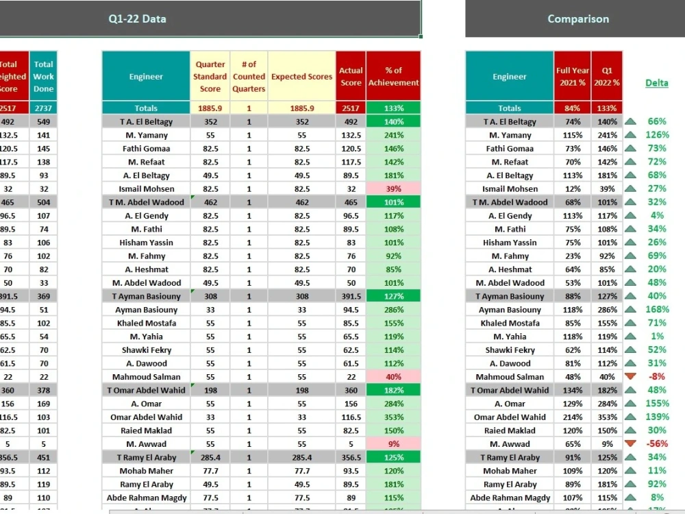 An Automated Excel Dashboard & KPI Metrics | Upwork