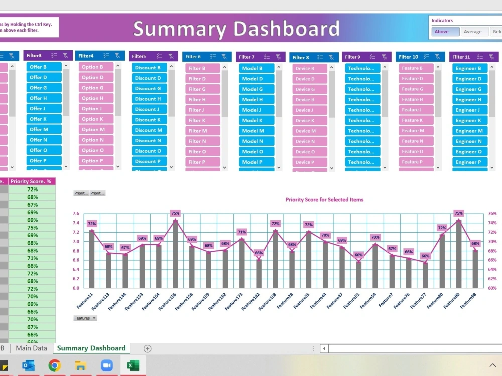 An Automated Excel Dashboard & KPI Metrics | Upwork