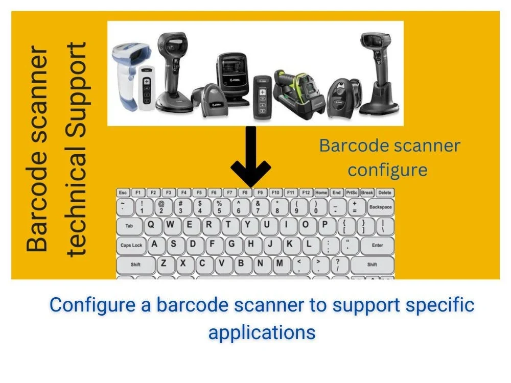 The barcode scanner programming code | Upwork