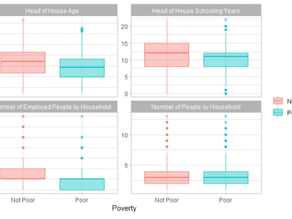 An amazing data visualization using ggplot R studio | Upwork An amazing data visualization using ggplot R studio | Upwork