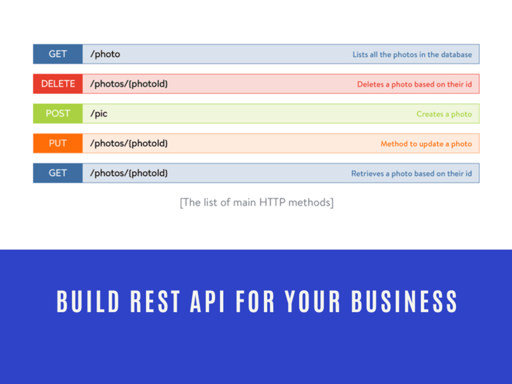 A rest API system with node js, laravel, or go. | Upwork